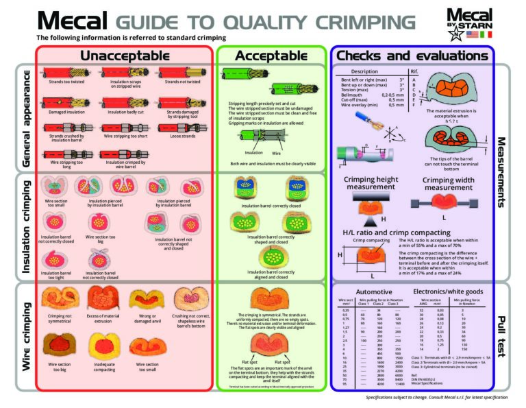 Wire Harness Crimping Quality | Mecal by Starn